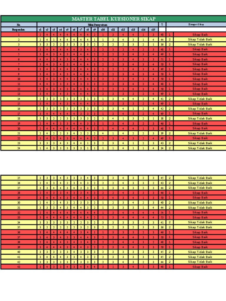 Master Tabel Kuesioner Sikap | PDF