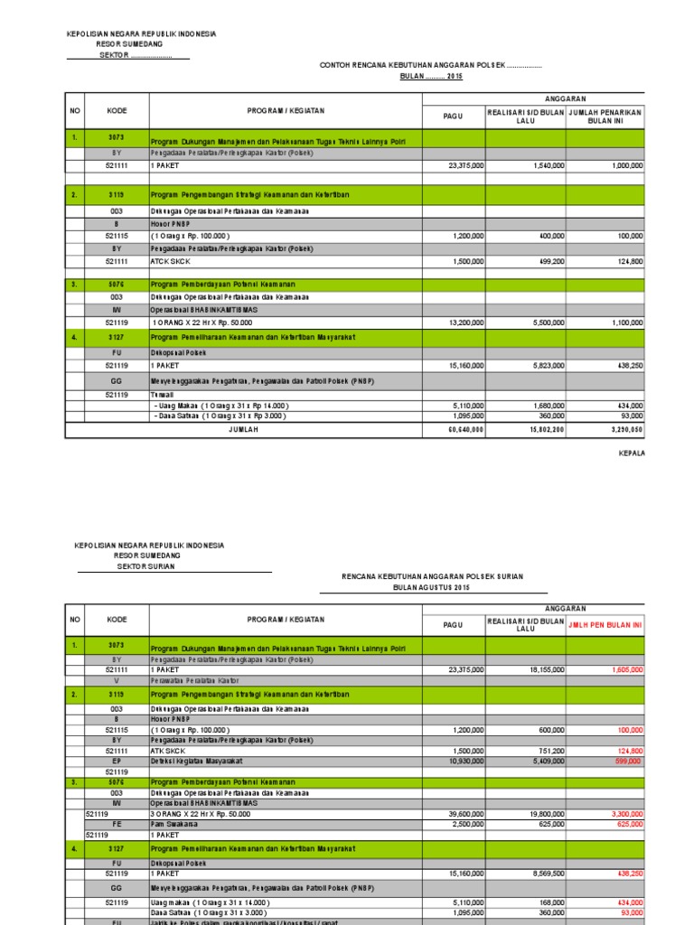 Contoh Renbut | PDF