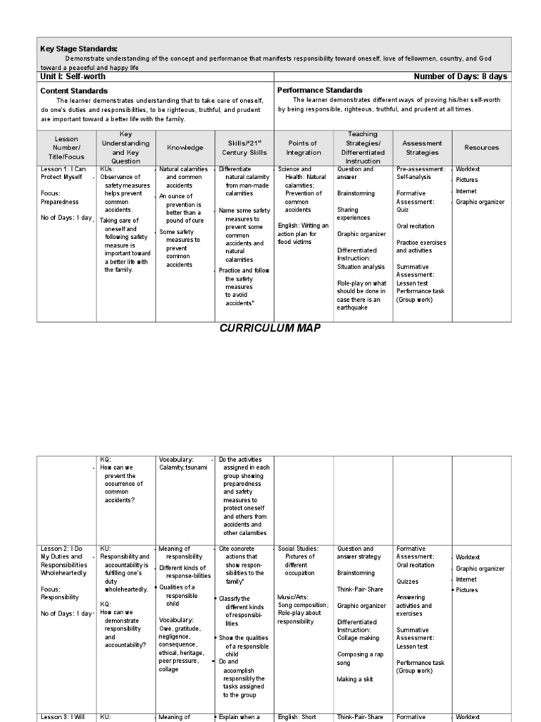 The New Values Unfolding Curriculum Map | PDF | Prudence | Educational ...