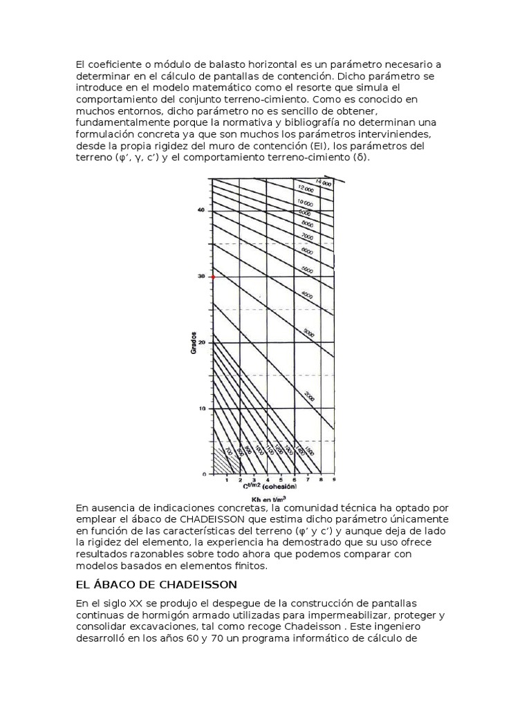 El coeficiente o módulo de balasto horizontal.docx | Hormigón | Matemáticas