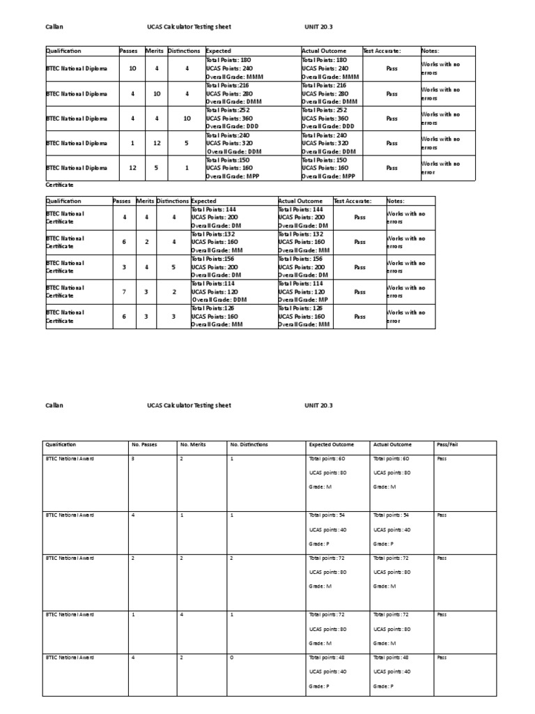 UCAS Test Plan | PDF | Behavior Modification | Academic Administration