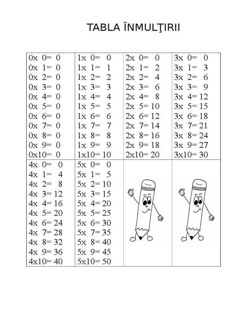 Fise Cu Tabla Inmultirii