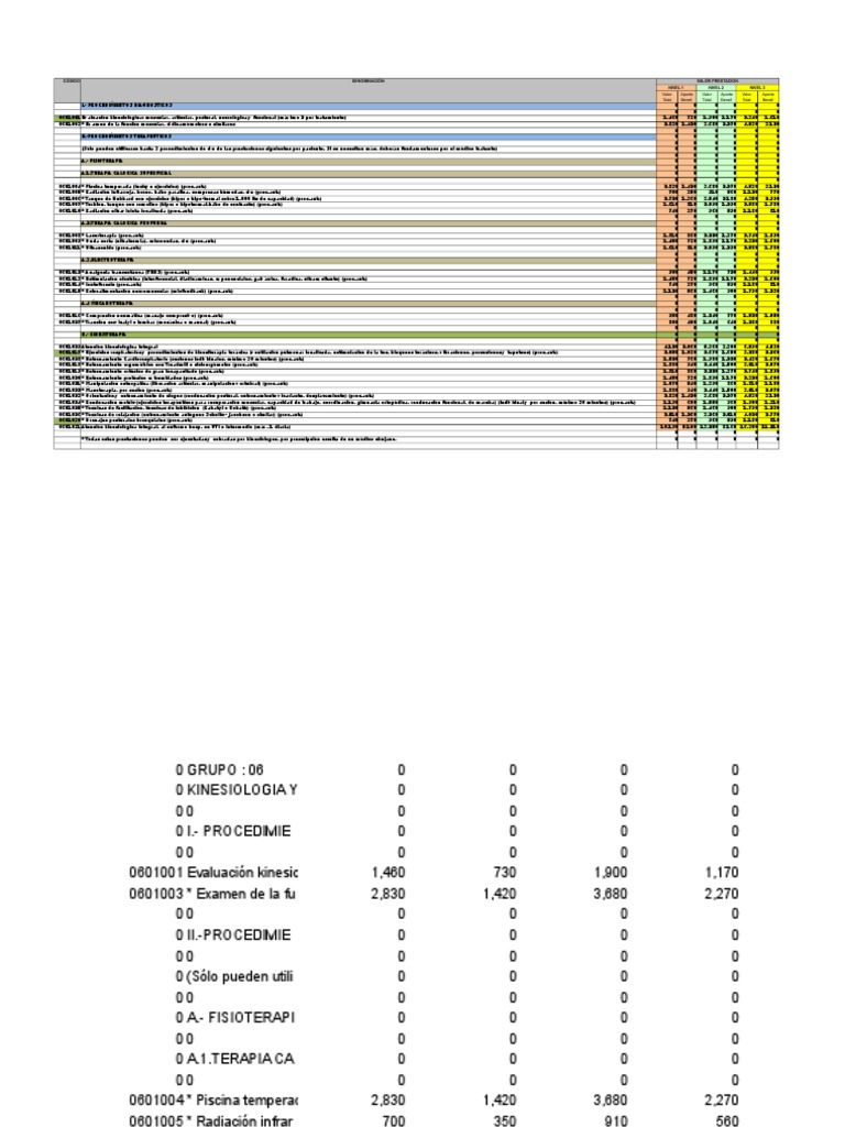 Códigos FONASA | PDF | Terapia | Tratamientos médicos