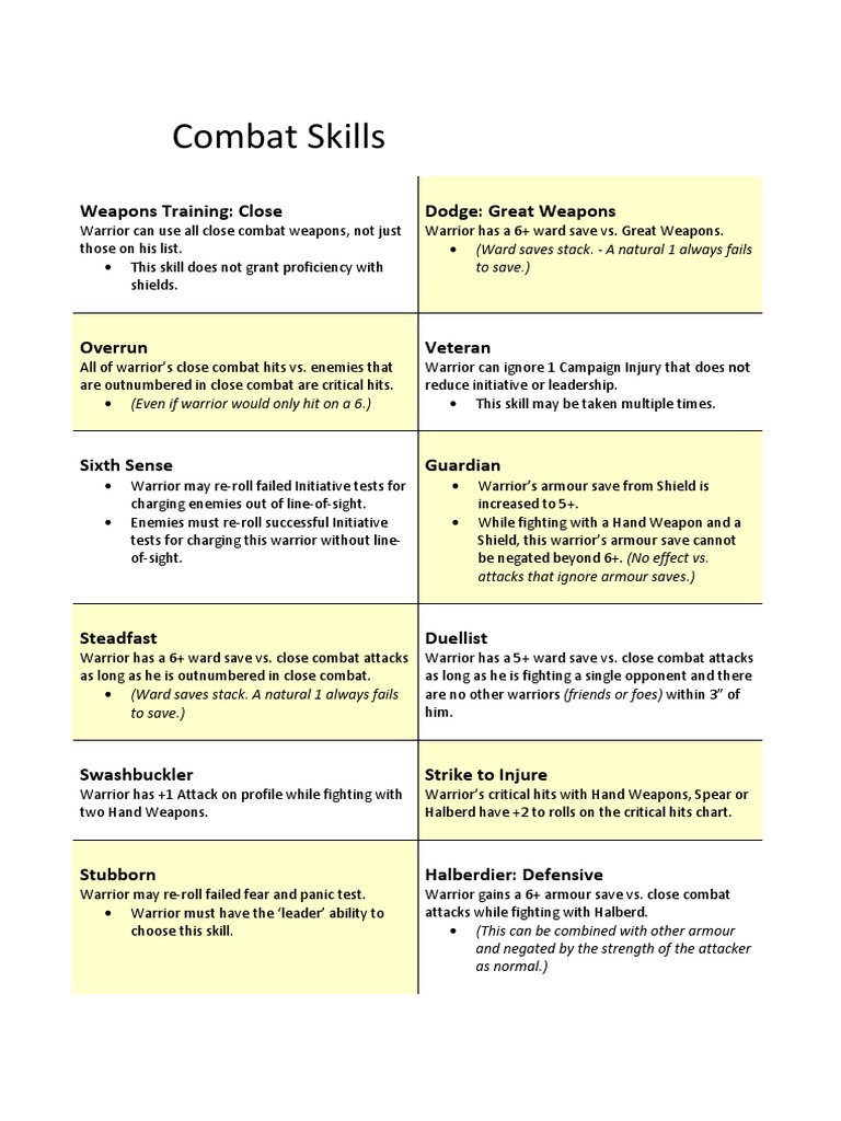 Combat Skills: Weapons Training: Close Dodge: Great Weapons | PDF ...