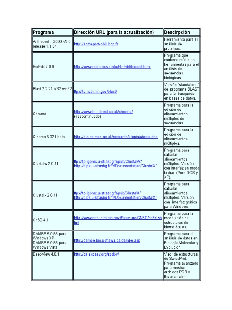 Programas de Bioinformática Esenciales | PDF | Explosión | Bioinformática