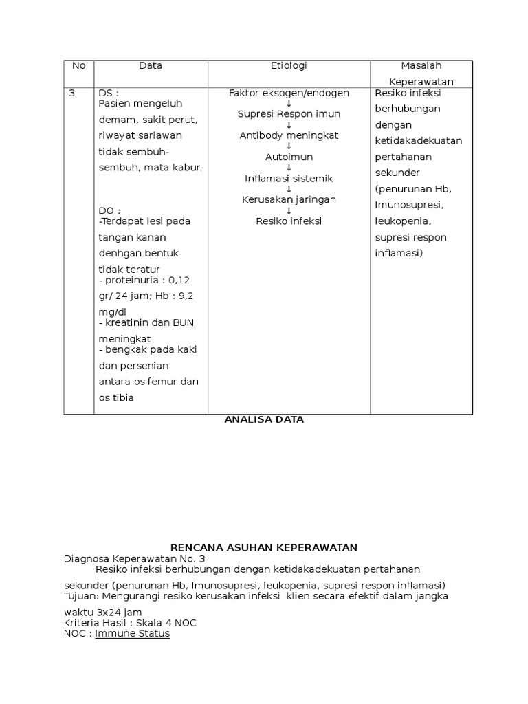 ASKEP Resiko Infeksi (SLE) | PDF ASKEP Resiko Infeksi (SLE) | PDF