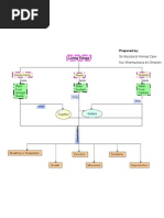 Food Chain Graphic Organizer | PDF | Foods