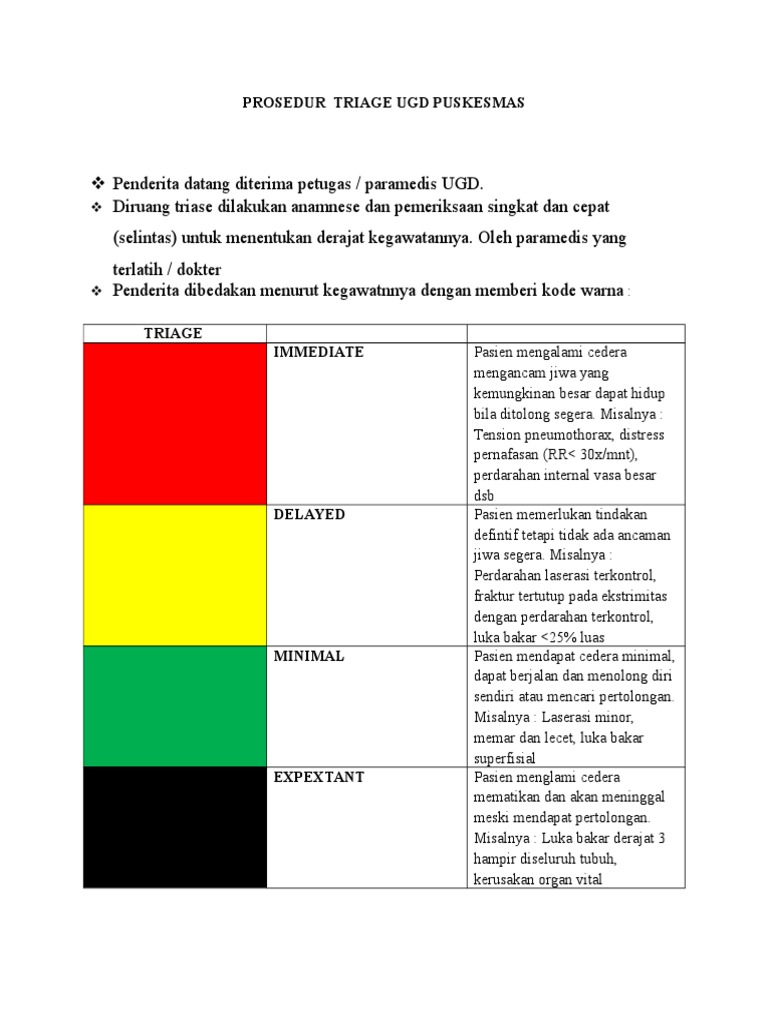 Prosedur Triage Ugd Puskesmas