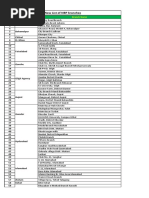 NBP Branch Codes and Locations List | PDF