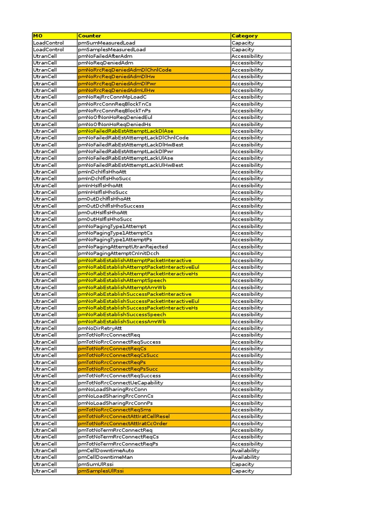 Ericsson Counters 3G Revised | PDF | Computer Networking | Telecommunications Engineering
