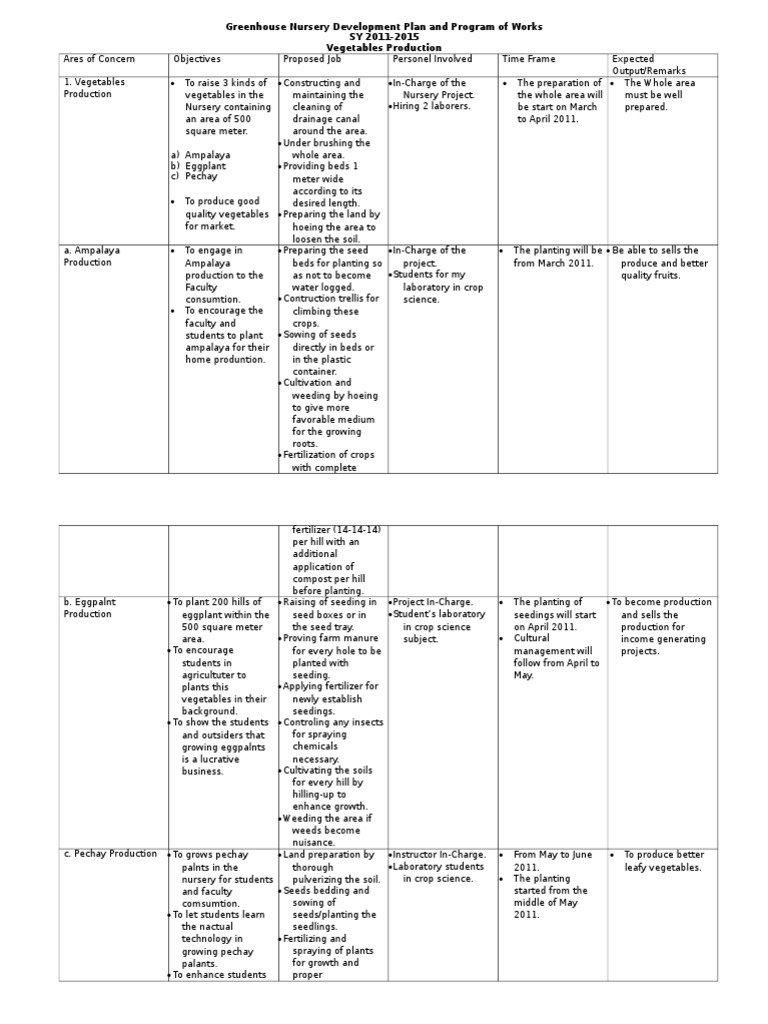 Greenhouse Nursery Development Plan and Program of Works SY 2011-2015 ...