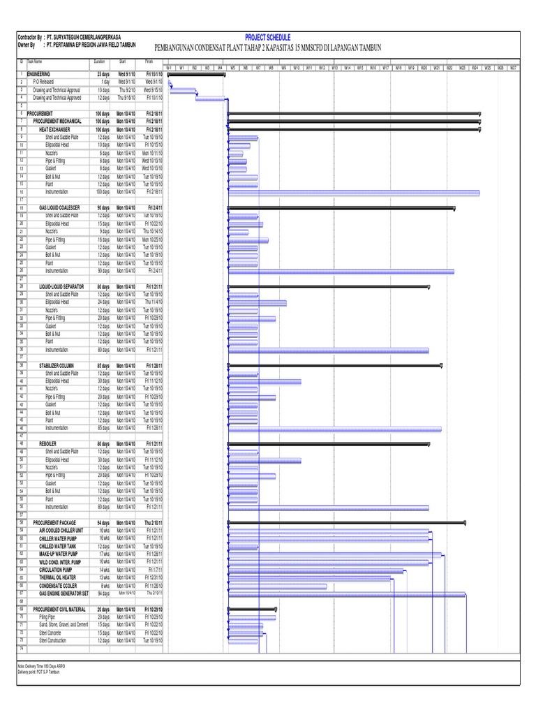 Project Schedule | PDF | Hvac | Heat Exchanger