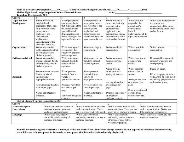 Malden High School Research Paper Rubric | PDF | Understanding ...