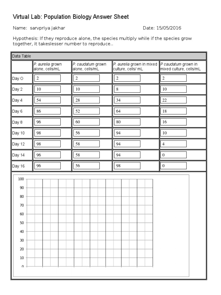 Carrying Capacity Answer Sheet | PDF | Ecological Niche | Organisms