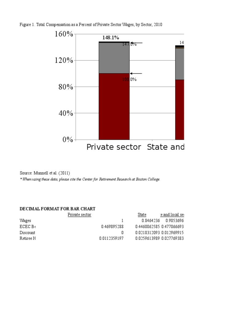 Decimal Format For Bar Chart: When Using These Data, Please Cite The ...