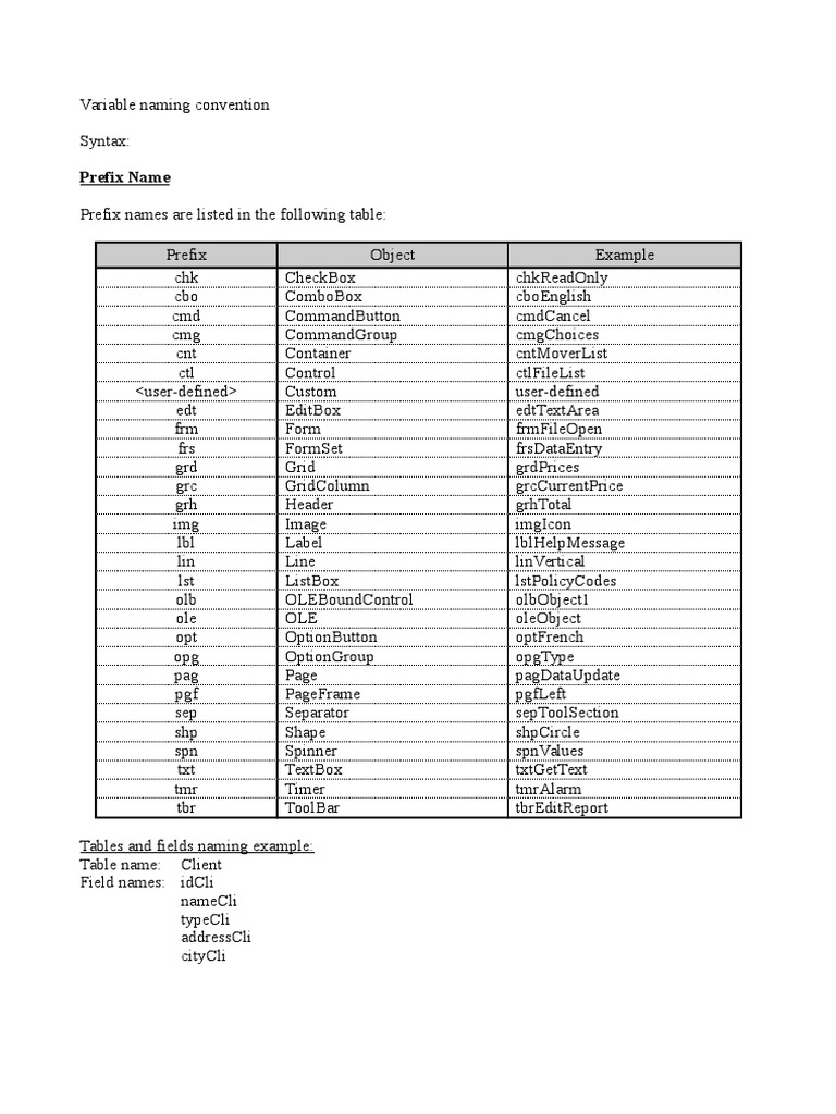 Variable Naming Conventiondoc 