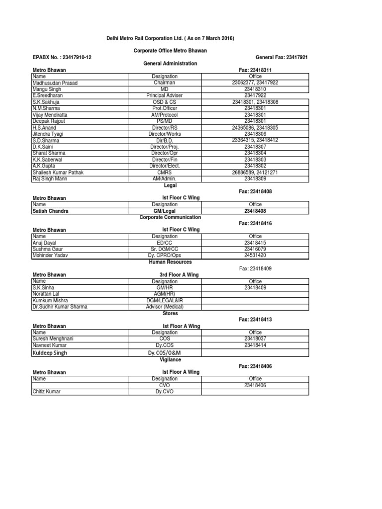 Phone Directory | PDF