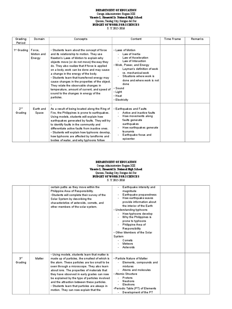 Grade 8 BUDGET OF WORK IN Science | PDF | Force | Atoms