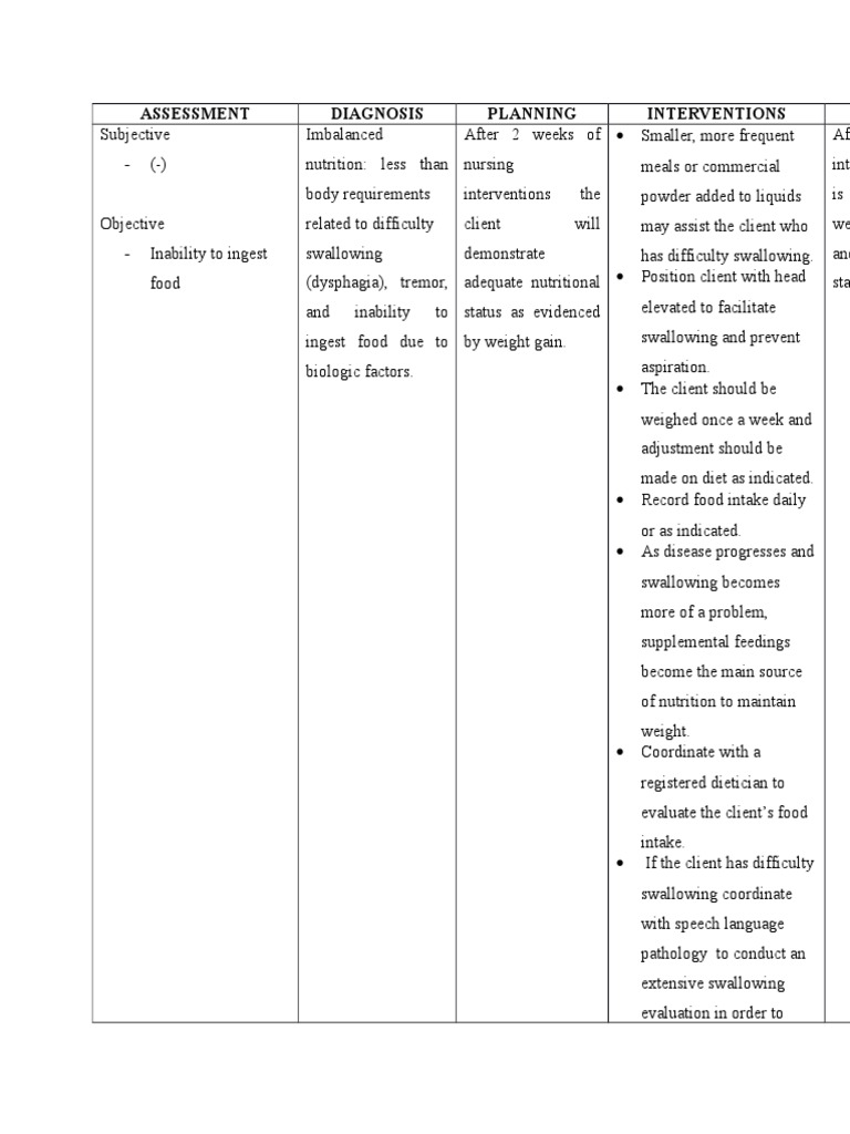 Assessment Diagnosis Planning Interventions | PDF