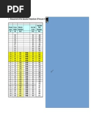 MEG Water Table For Chilled Brine Plant - 25 Deg.C | PDF | Temperature