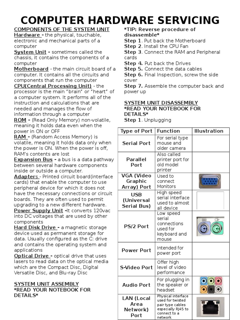 Computer Hardware Servicing: Physical Interface Used For Twisted Pair ...