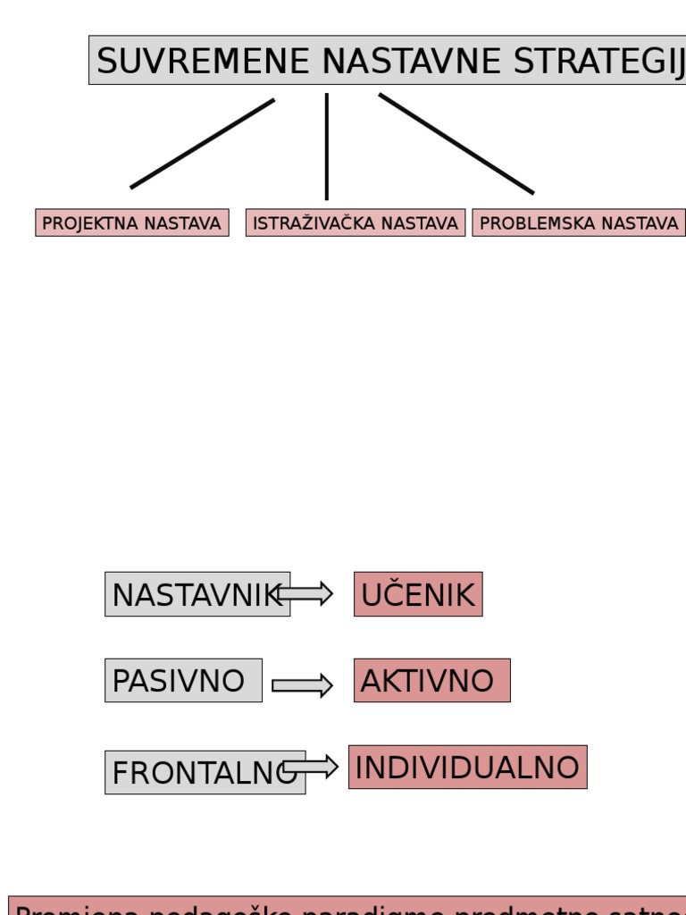 Suvremene Nastavne Strategije | PDF