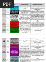 Ashamnu Prayer | PDF | Yom Kippur | Jews And Judaism