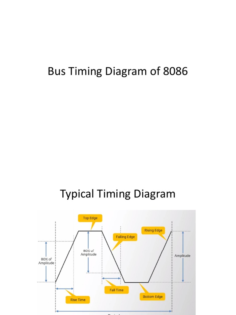 Bus Timing Diagram | PDF