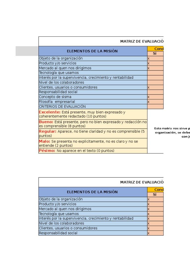 Matriz de Evaluacion de Mision y Vision | PDF | Calidad (comercial ... Matriz de Evaluacion de Mision y Vision | PDF | Calidad (comercial ...