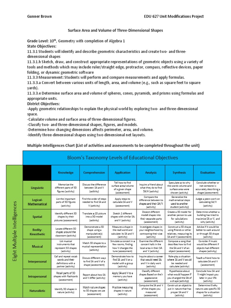 Mi Unit Modifications | PDF | Reading Comprehension | Educational ...