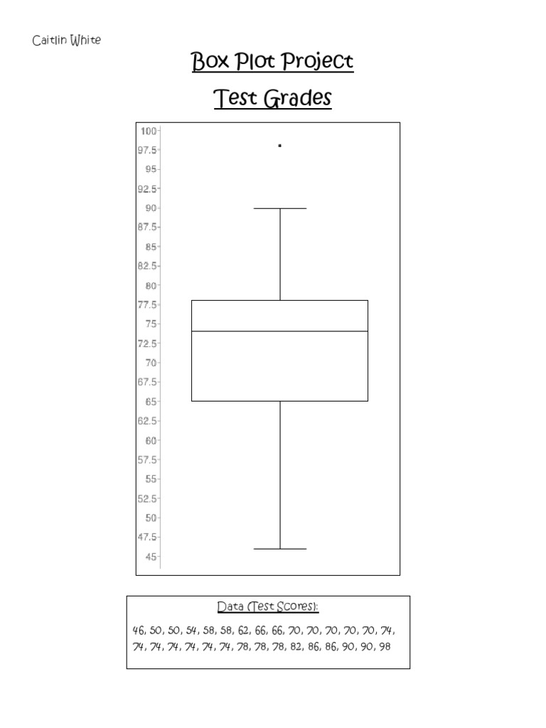Box Plot Project | PDF | Robust Statistics | Statistics