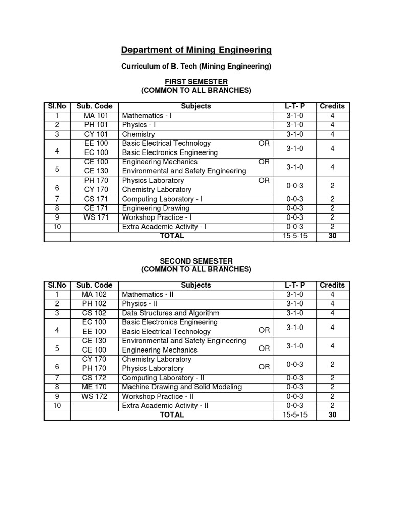 List of Mining Books | PDF | Surveying | Mining