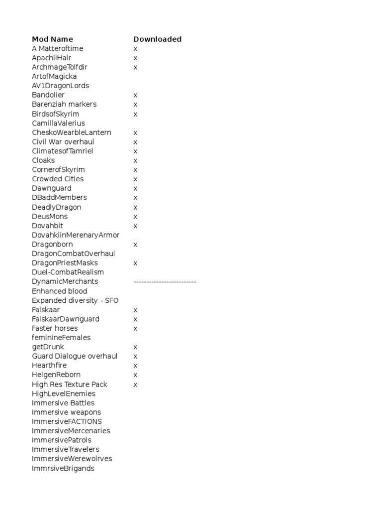 Mod Name Downloaded | PDF | Young Adult