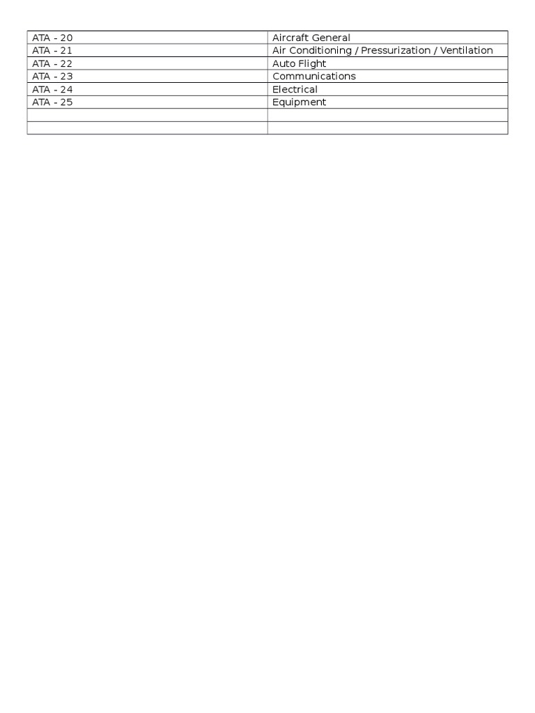 ATA Chapter Codes Overview | PDF | Computers