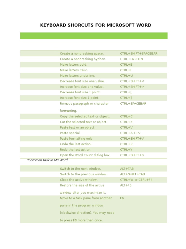 Keyboard Shorcuts For Microsoft Word | PDF | Microsoft Word | Typefaces