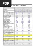 RAPT PT Slab and Beam Design Guide | PDF | Beam (Structure) | Bending