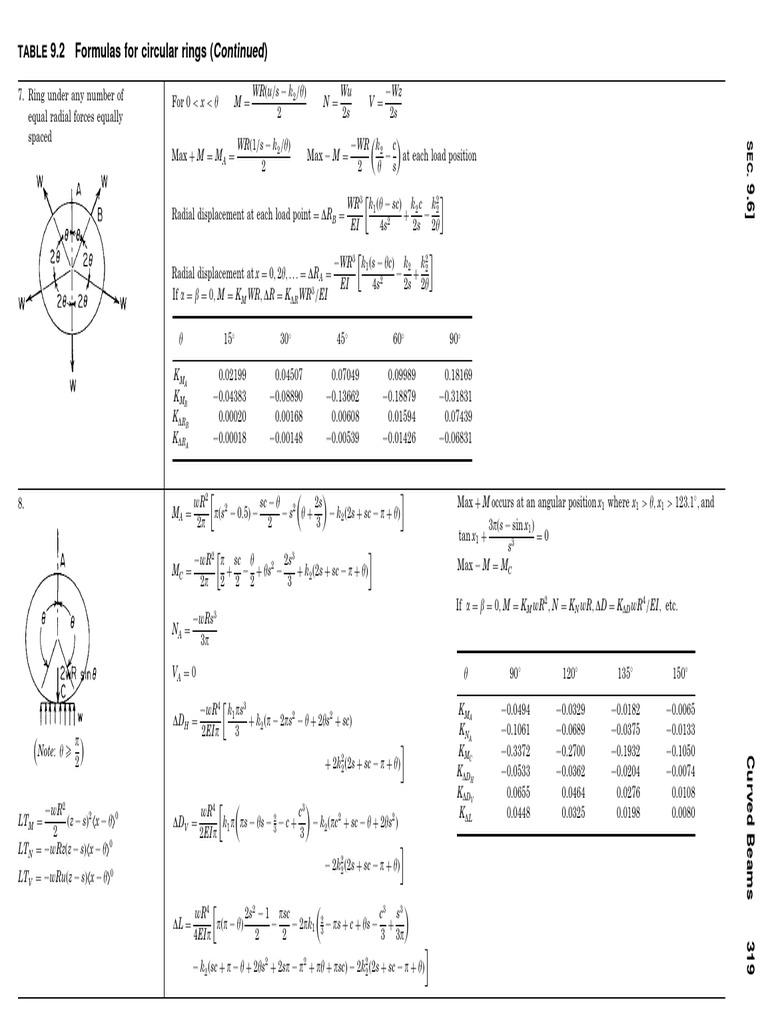 Pages from Roark's Formulas For Stress & Strain-See Case 7 (Stress in ...