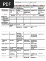 New DLL Format-Filipino | PDF