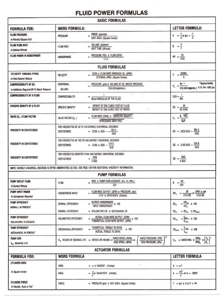 Fluid Power Formulas and Conversions | PDF | Science & Mathematics