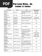 The Lion King Script | PDF