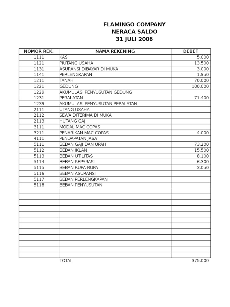 Contoh Soal Excel For Accounting | PDF