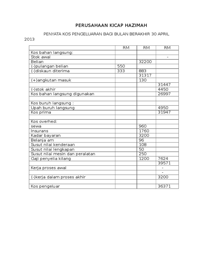 Penyata Kos Pengeluaran | PDF