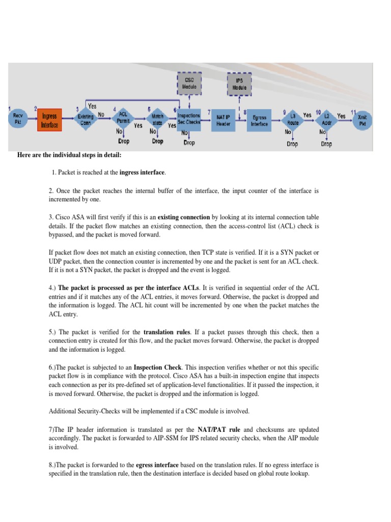 Firewall | PDF | Transmission Control Protocol | Port (Computer Networking)