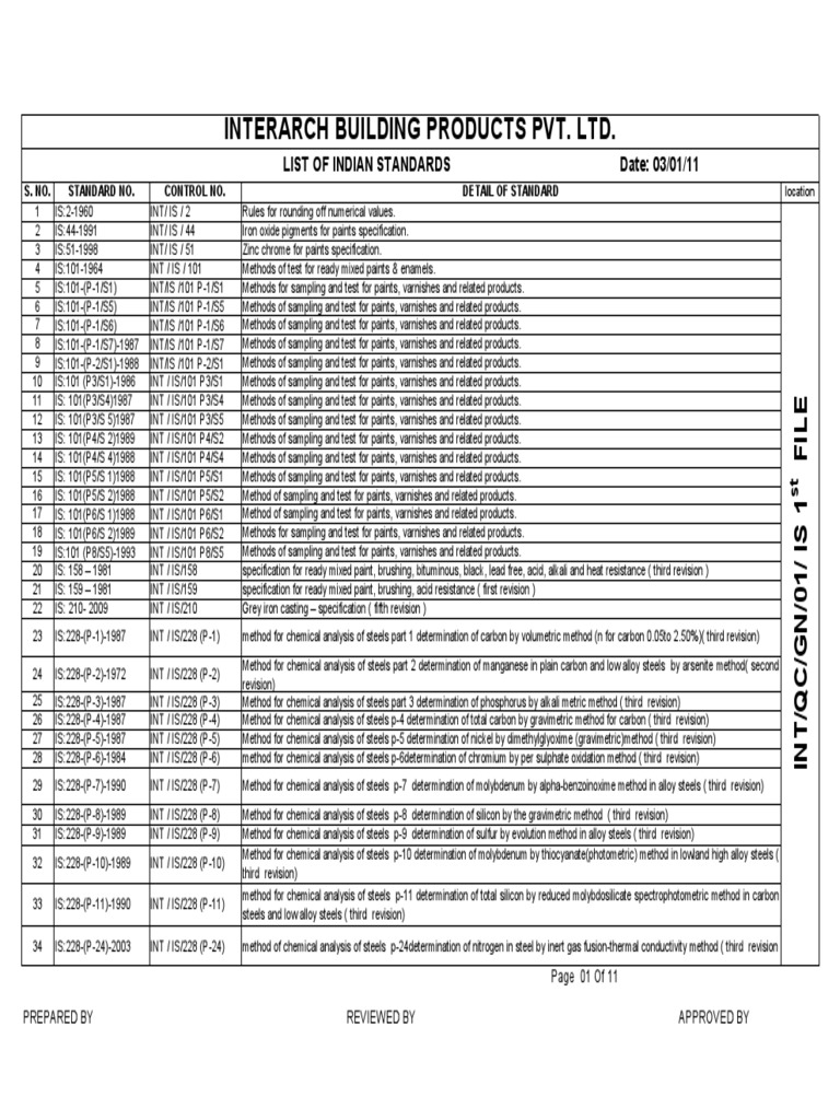 Is Standard List | PDF | Steel | Welding
