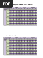 Vam Top HC Torque Table | PDF | Mechanical Engineering | Physical ...