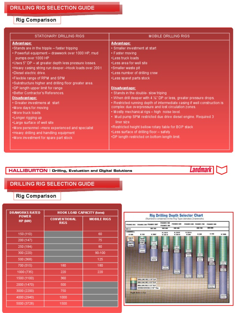 4 Drilling Rig Selection Guide | PDF | Drilling Rig | Pump