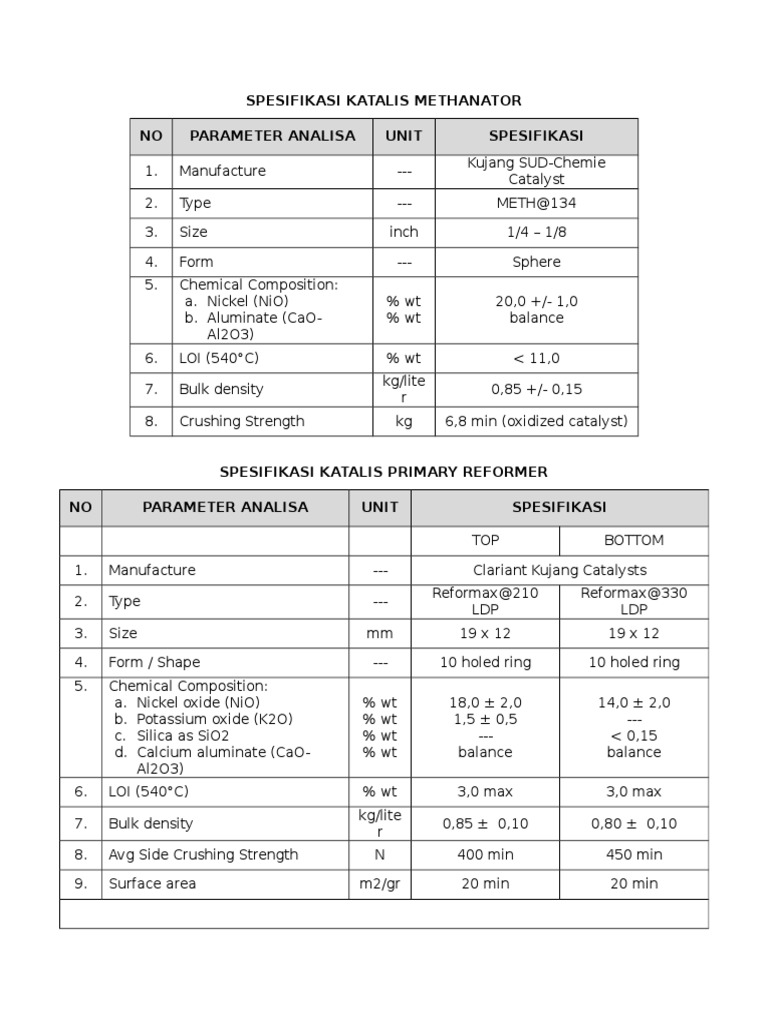 Spesifikasi Katalis Metanator Dan Primary Reformer | PDF