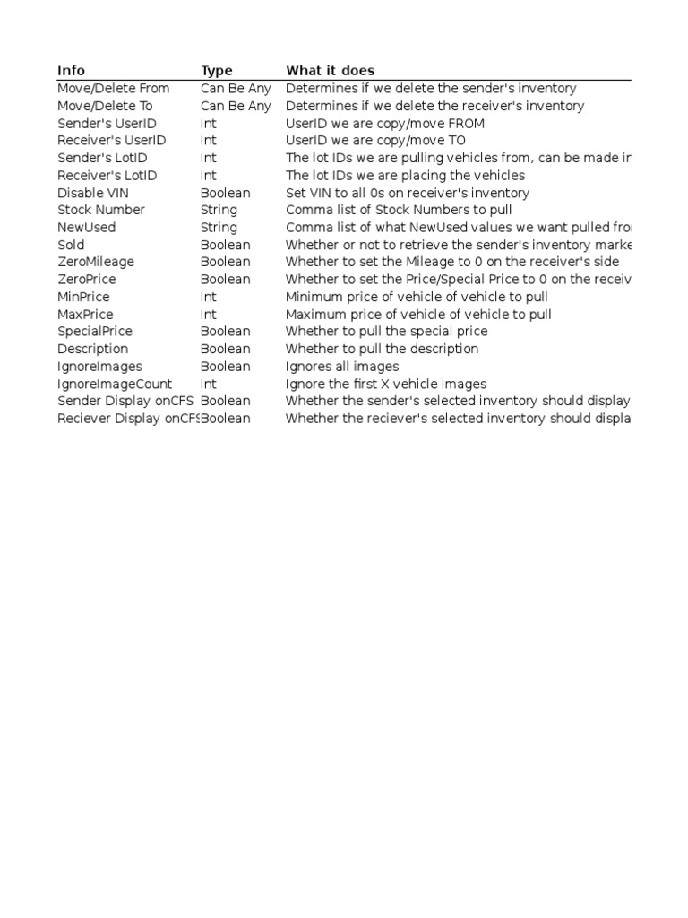 Internal Transfer Variables | PDF