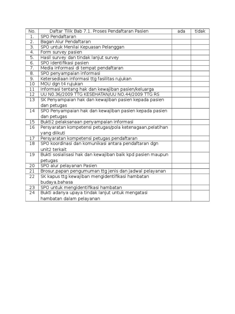 Daftar Tilik Sop | PDF