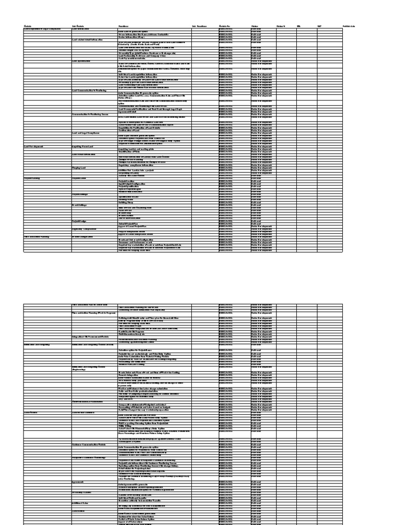 Software Development Process Tracking Template | PDF | Inventory ...